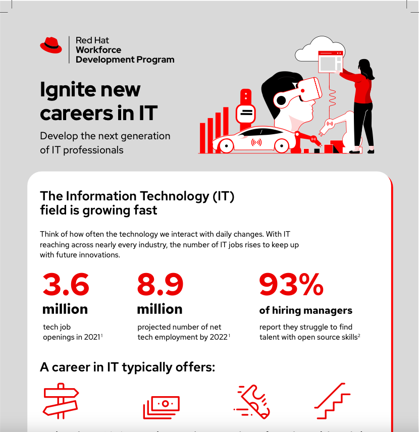 Ignite New Careers in IT